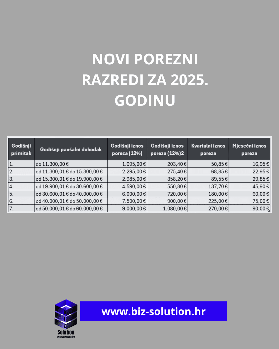 Paušalni obrt u 2025. godini